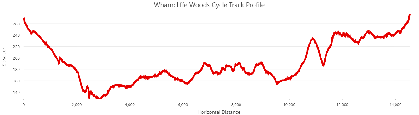Visualising a Cycle Track in 3D – TechnicalGIS